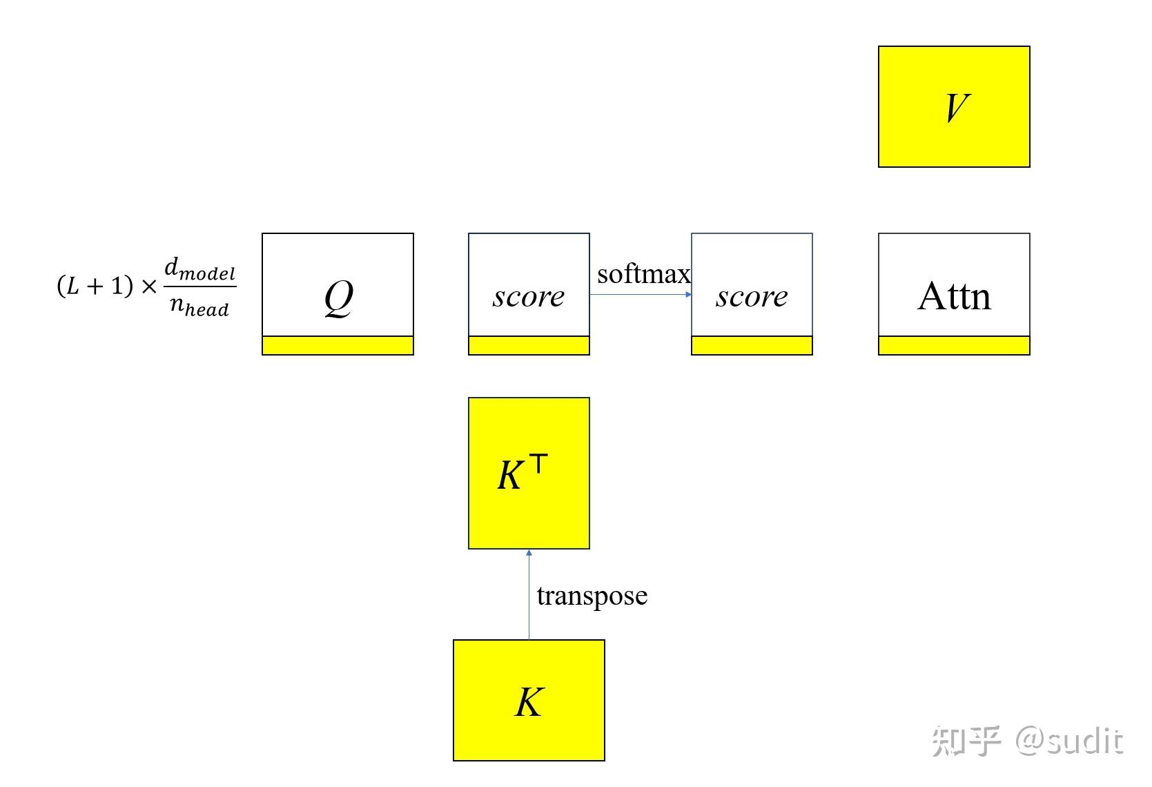 KV cache quantization - Hexo