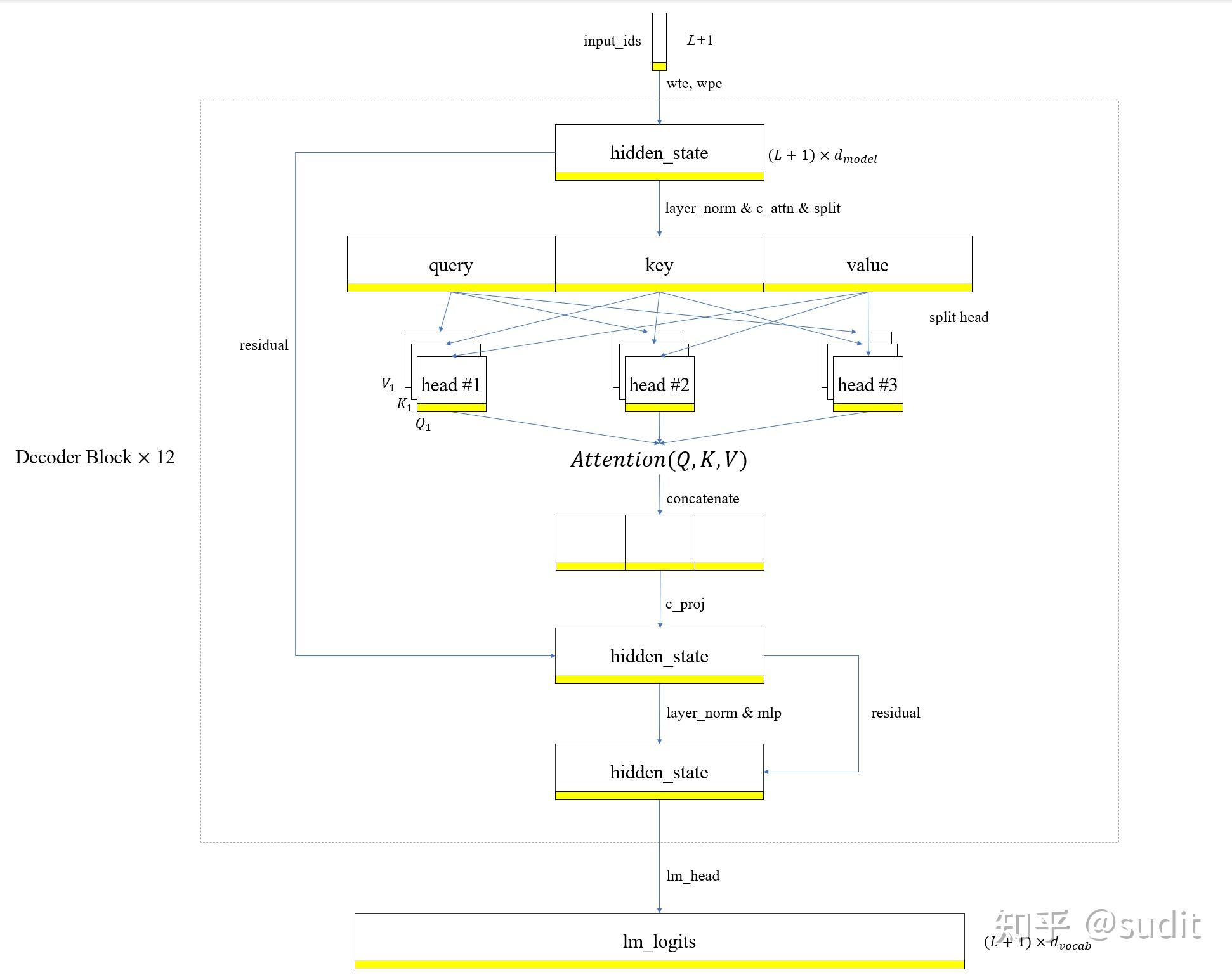 KV cache quantization - Hexo